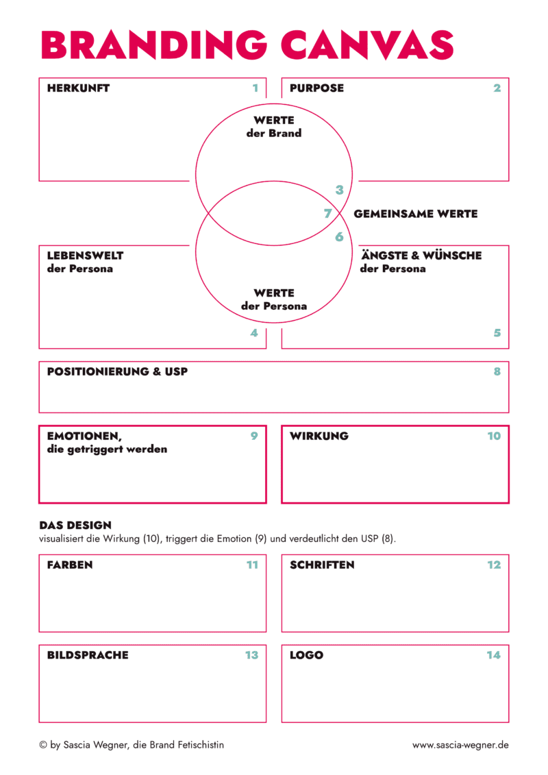Das Branding Canvas: Strategie Design im Blick